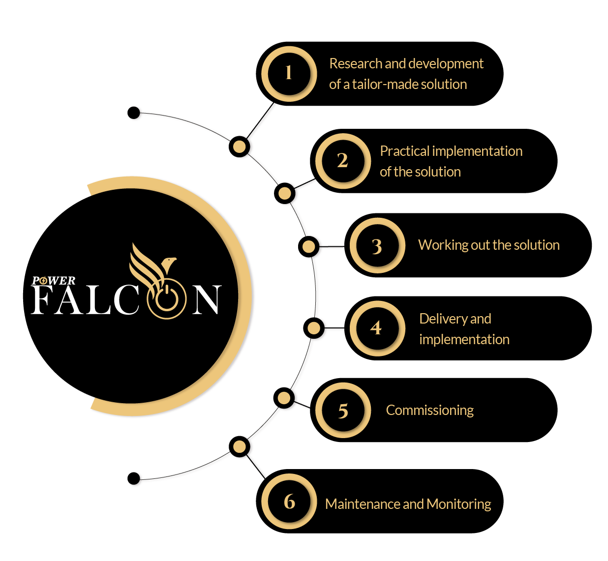 Home | Falcon Kingdom